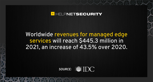 Managed edge services revenues to reach $445.3 million in 2021 - How ...